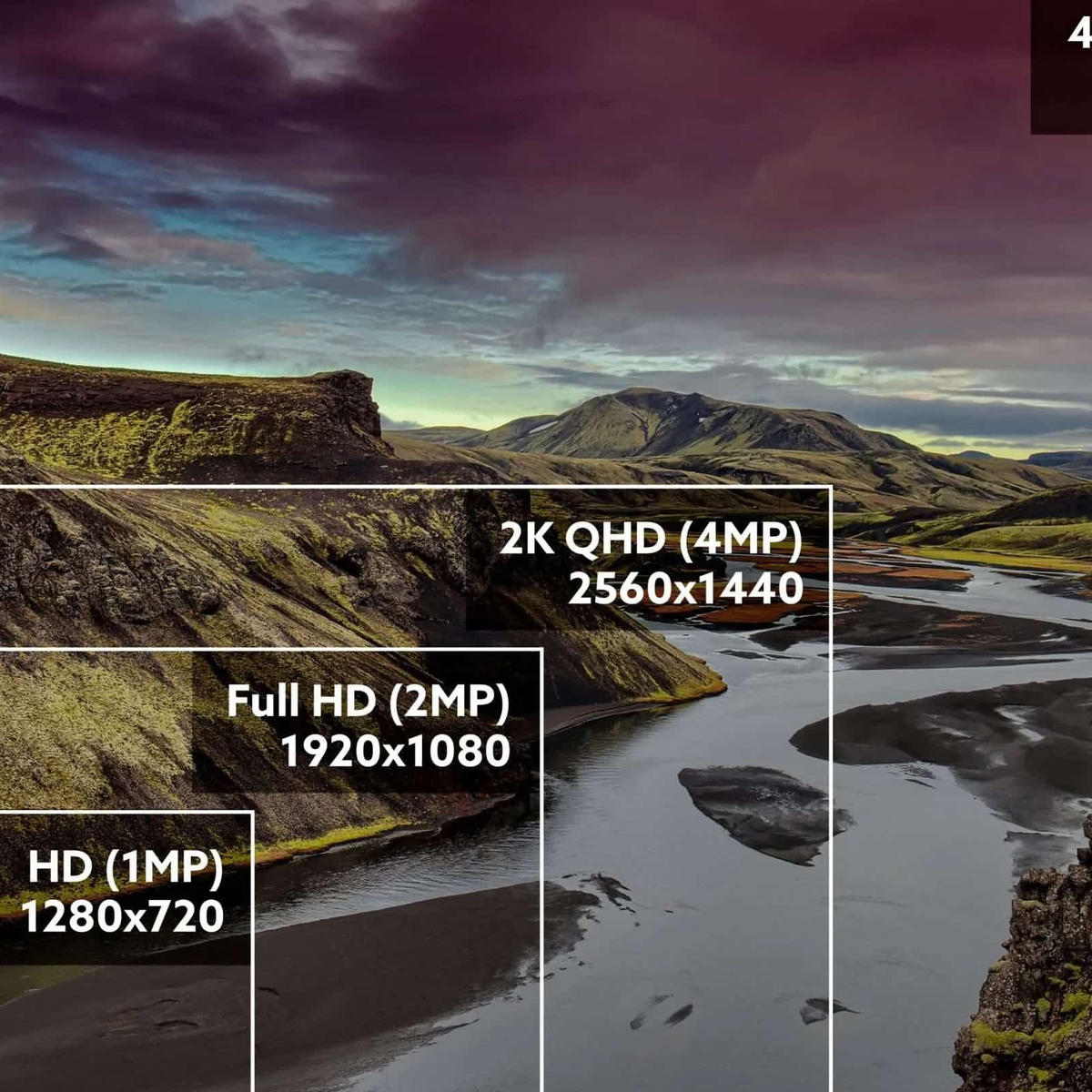 How Higher Pixel Resolution Fortifies Security Camera Performance ...