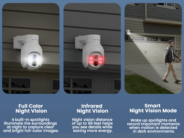 Camcamp SC23 2.5K PTZ Solar Powered Home Security Camera System with N ...