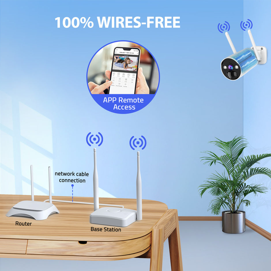 Products – Camcamp security camera